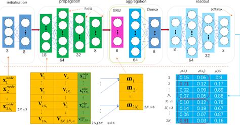 figure 1 from graph neural network based signal detection in quadrature spatial modulation
