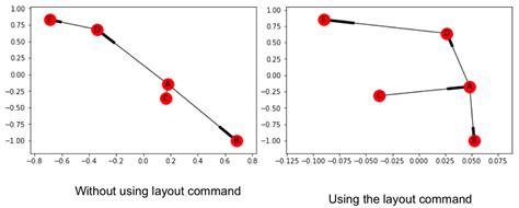 Social Network Analysis Mapping In Python With Networkx Datacamp