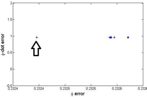 The Final Result Of Nsga Ii Optimization Process In Order To Analyze Download Scientific