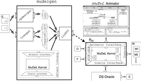 Mudelgen Execution Schema Download Scientific Diagram