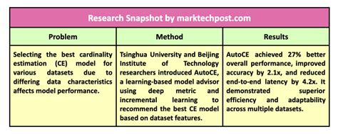 Autoce An Intelligent Model Advisor Revolutionizing Cardinality Estimation For Databases