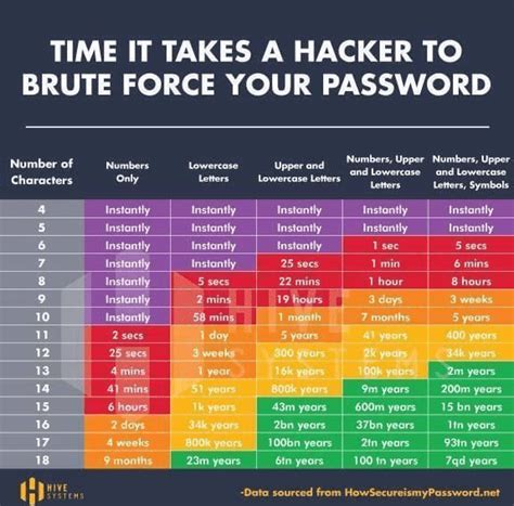 Complex Password Guide Tips For Password Security Pegasus Technologies
