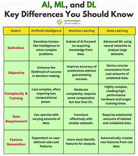 Ai Ml Softwareengineering Softwareengineer Python Quantumedgex