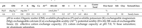 Table 1 From Yield And Nutrient Demand And Efficiency Of Eucalyptus
