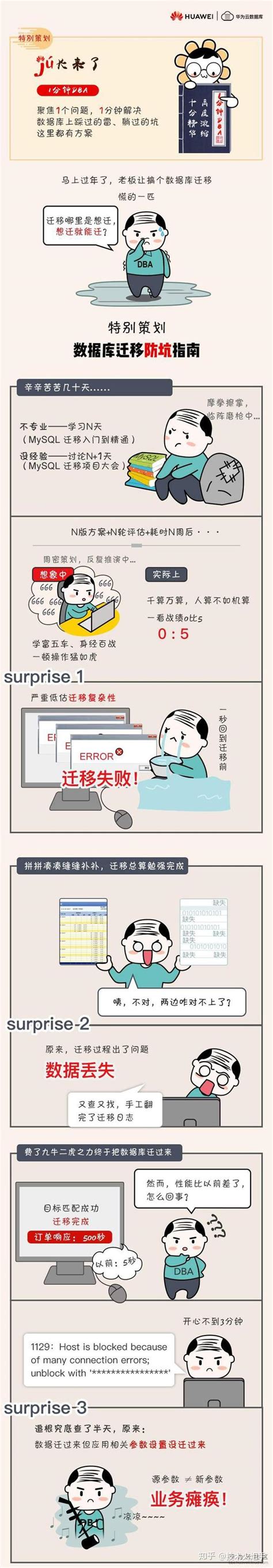 【dba系列】数据库迁移防坑指南 知乎