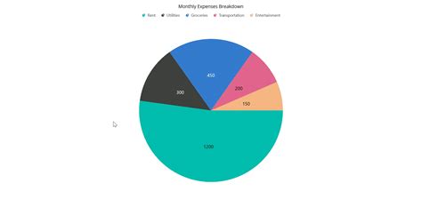 Github Syncfusionexampleshow To Display More Data In The Tooltip In