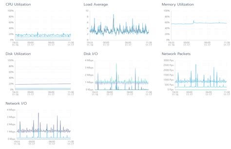 [bug] when i use longhron nfs storage as volume for influxdb the disk i