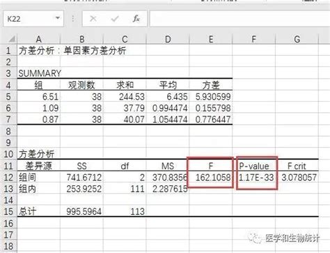 Excel在统计分析中的应用之单因素方差分析 知乎