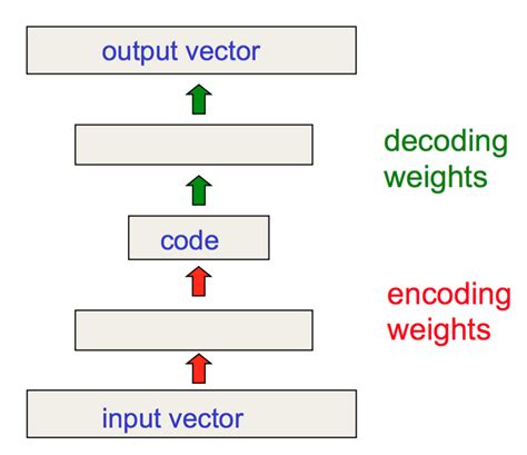 An Overview Of Deep Learning For Curious People Lil Log