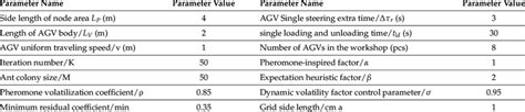 Experimental Parameter Settings Download Scientific Diagram