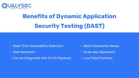 Ppt What Is Dynamic Application Security Testing Dast Importance