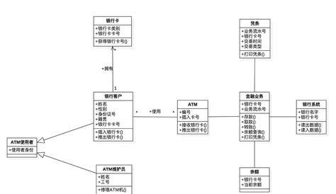 大白话讲清面向对象的分析与设计 人人都是产品经理