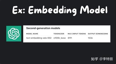 Langchain 新手完全指南 知乎