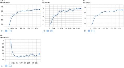 figure 2 from invertigation of bidaf and implementation of qanet for