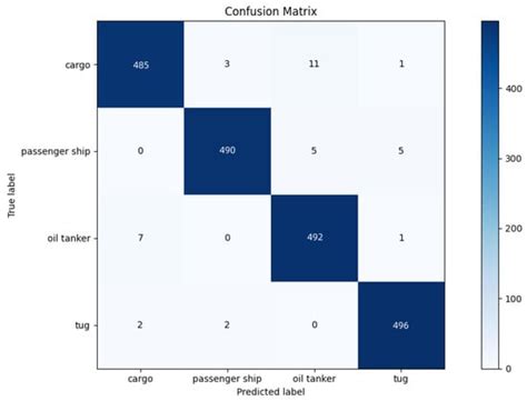 Jmse Free Full Text A Lightweight Network Based On Multi Scale Asymmetric Convolutional