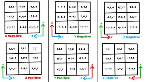 Adding Ambient Occlusion To Our Voxel Mesher Spacefarer
