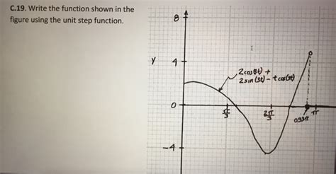 Solved C19 Write The Function Shown In The Figure Using