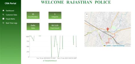 Niketa Sengar On Linkedin Firsthackathon Rajasthanpolicehackathon