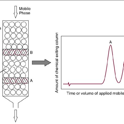 Pdf Pesticide Residues Detection In Agricultural Products