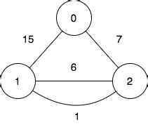 Minimum Cost Walk In Weighted Graph LeetCode