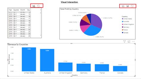 Edit Interactions In Power BI Manage Interactions Between Visuals In Power BI Blogs Perficient