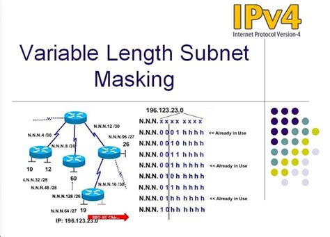 Solve Subnetting Supernetting Vlsm And Summarization Questions And Assignment By Gigmaster93