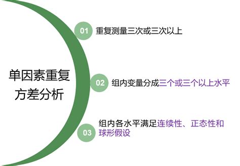SPSS第八讲 单因素重复测量方差分析怎么做 知乎