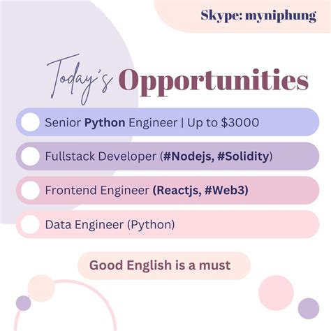 Thuc Anh Anna On Linkedin Remote Goodenglish Python Nodejs