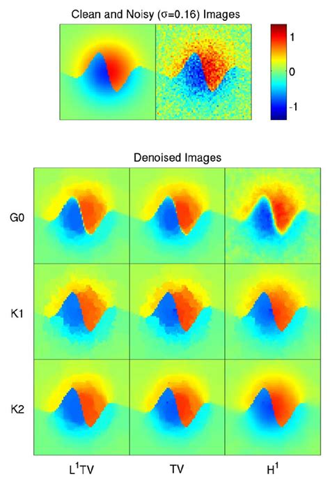 Denoising Results For An Image Of Piecewise Smooth Intensity Variation Download Scientific