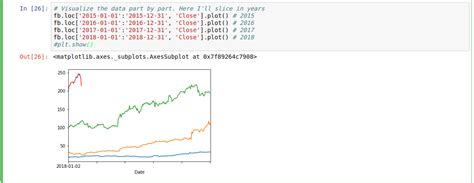 How To Plot Multiple Data One After Another In The Same Graph Using Python Pandas Dataframe