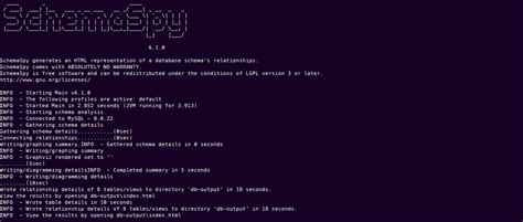 Knowlatsdev แนะนำ Schemaspy เครื่องมือทำเอกสาร Database