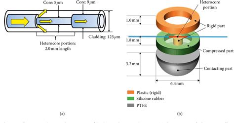 Figure 4 From A Survey Of Tactile Sensing Systems And Their Applications In Biomedical