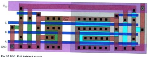 V DD C B A GND Fig 10 5 B Full Adder Layout S C Out