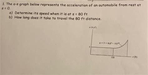 Solved The A S Graph Below Represents The Acceleration Of An Chegg