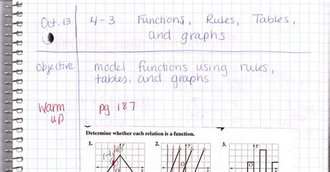 Ms Jeans Classroom Blog 4 3 Functions Tables Rules And Graphs