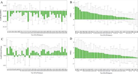 The Results Of Profile Efficacy Analysis By Partial Least Squares