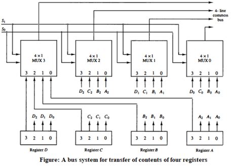Computer Organization And Architecture Winter 2022 Gtu Paper Solution
