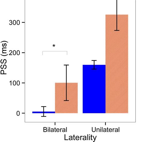 means and standard errors for the jnd for experiment 1 jnd values were