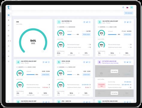 Tipteh Tipteh Iot Platforma