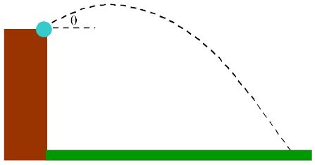 PhysicsLAB Energy Methods More Practice With Projectiles PhysicsLAB Energy Methods More Practice With Projectiles