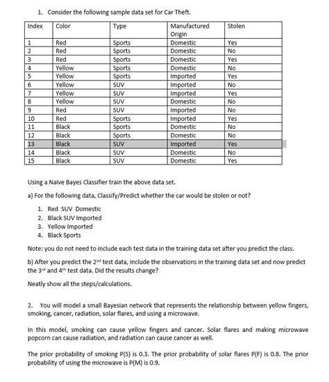 Solved Consider The Following Sample Data Set For Car Chegg Com