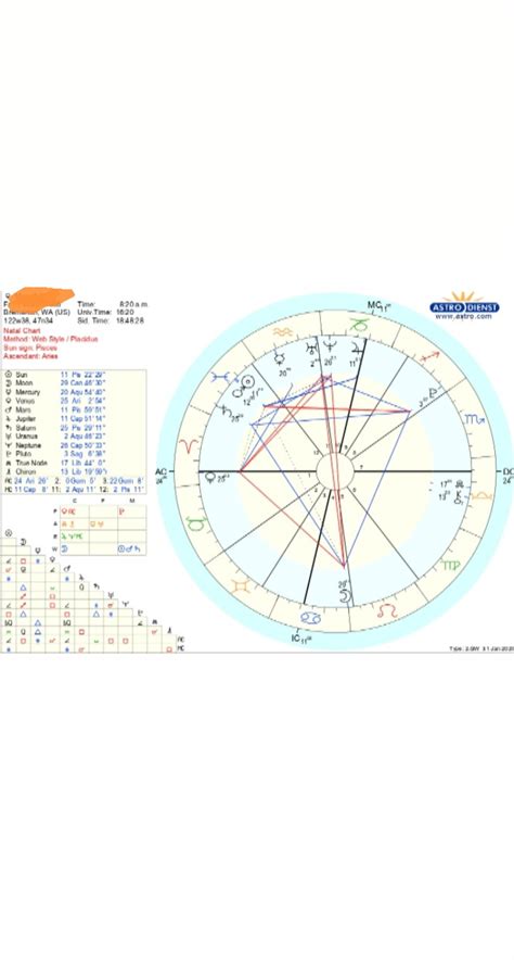My Deal Is Relationships What In My Chart Could Possibly Be Negativily Effecting All Of My