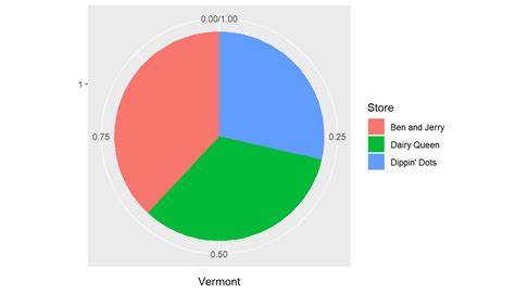 Chapter 3 Relationships Between Categorical Variables Sta 135 Notes Murray State