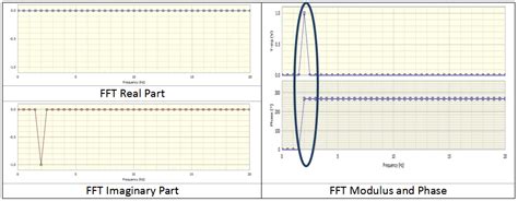 Analyzing And Understanding Phase Measurements