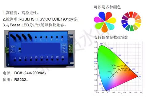 Led Analyzer Led Testing Led Checker Lcd Screen Testing Lcd Screen Checker Prius