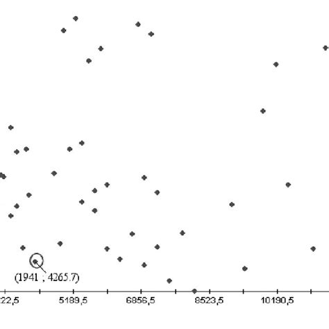 Structural Estimation Flow Download Scientific Diagram