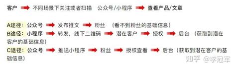 知机互联之数字化秘籍（三） 知乎