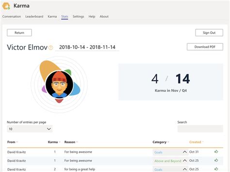 Lesson Learned 113 Experimenting With Database Experimentation Assistant Tool Artofit