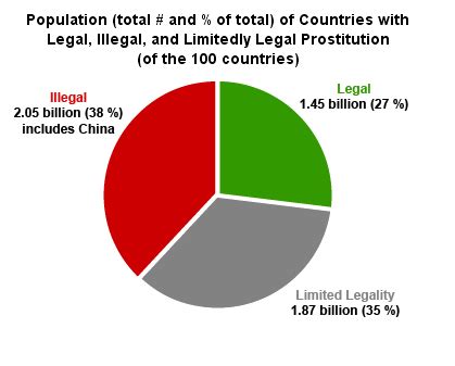 Canada S Prostitution Laws Canada S Prostitution Laws Vs Other Places