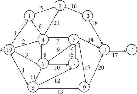 Multi State Broadcast Network Download Scientific Diagram